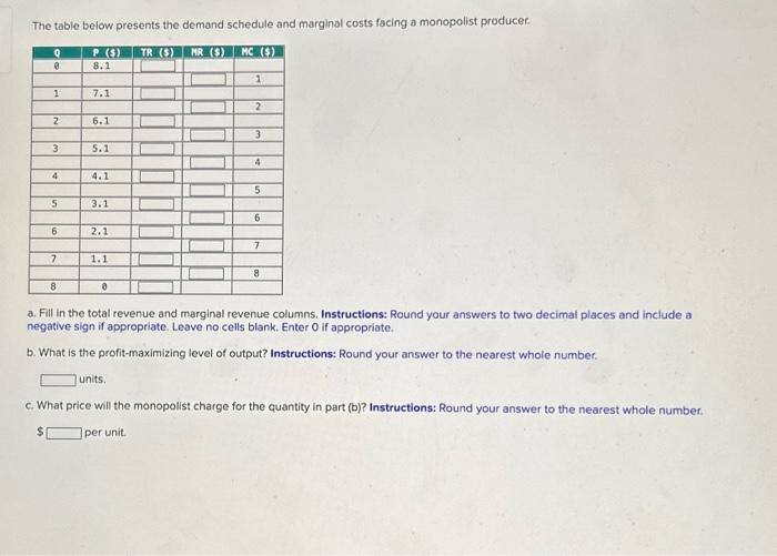 Solved The table below presents the demand schedule and | Chegg.com