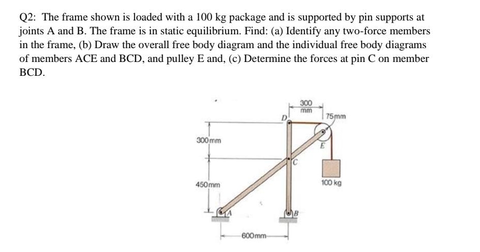 Solved Q2: The frame shown is loaded with a 100kg ﻿package | Chegg.com