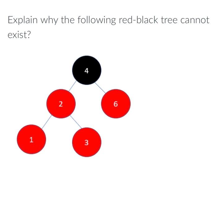 Solved Explain why the following red-black tree cannot | Chegg.com