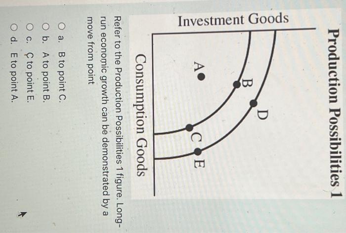 Solved Investment Goods Production Possibilities 1 B A. D O | Chegg.com