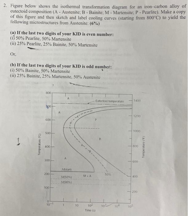 Solved 2. Figure below shows the isothermal transformation | Chegg.com