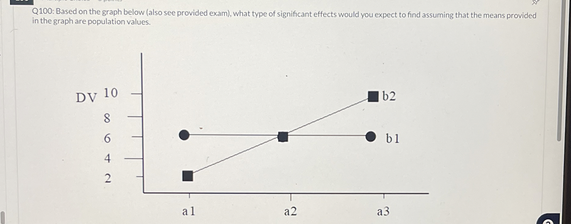 Solved Q100: Based on the graph below (also see provided | Chegg.com