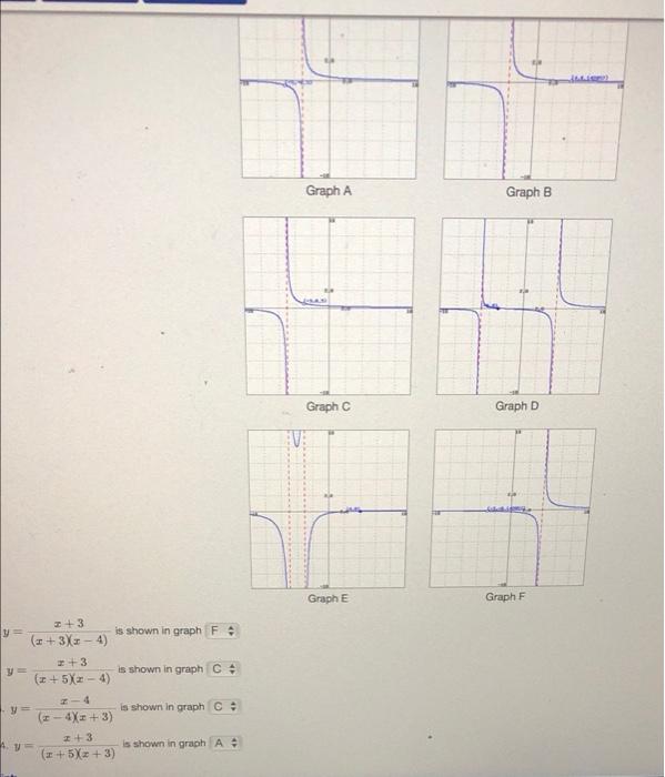 Solved Graph A Graph B Graph Graph D Graph E Graph F is | Chegg.com