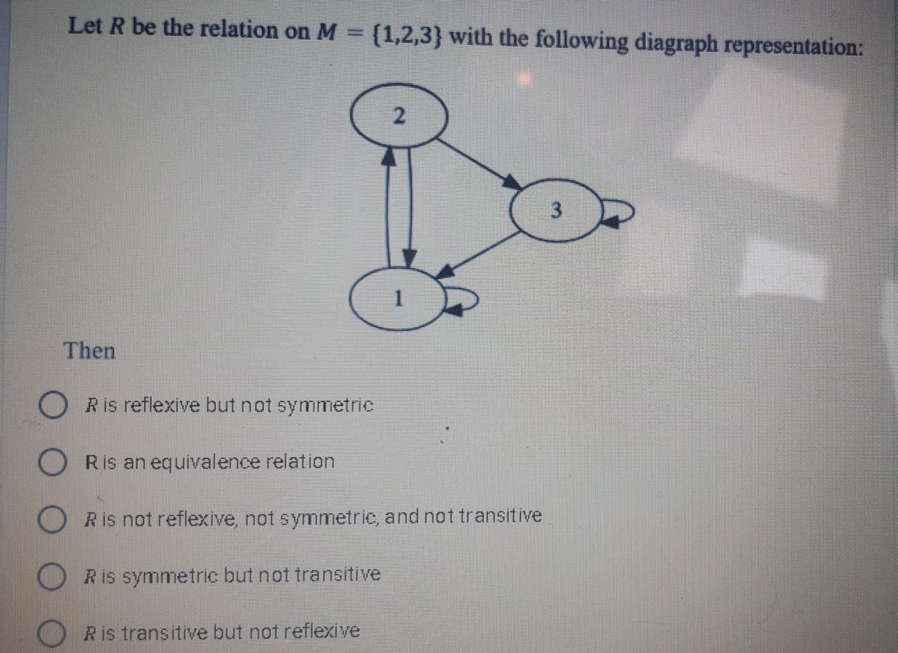 Solved Let R be the relation on M = {1,2,3} with the | Chegg.com