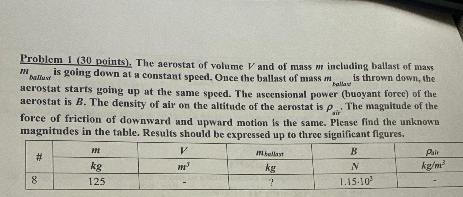 Problem 1 ( 30 ﻿points). ﻿The aerostat of volume V | Chegg.com