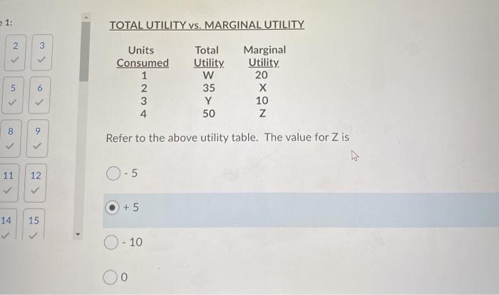 Solved TOTAL UTILITY vs. MARGINAL UTILITY 3 Units Consumed 1 | Chegg.com