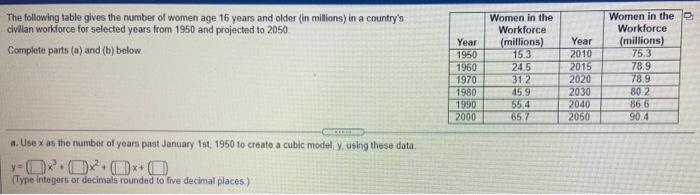 Solved The following table gives the number of women age 16 | Chegg.com