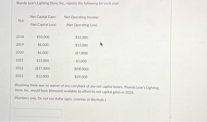 Solved Shanda Lear's Lighting Store, Inc., reports the | Chegg.com