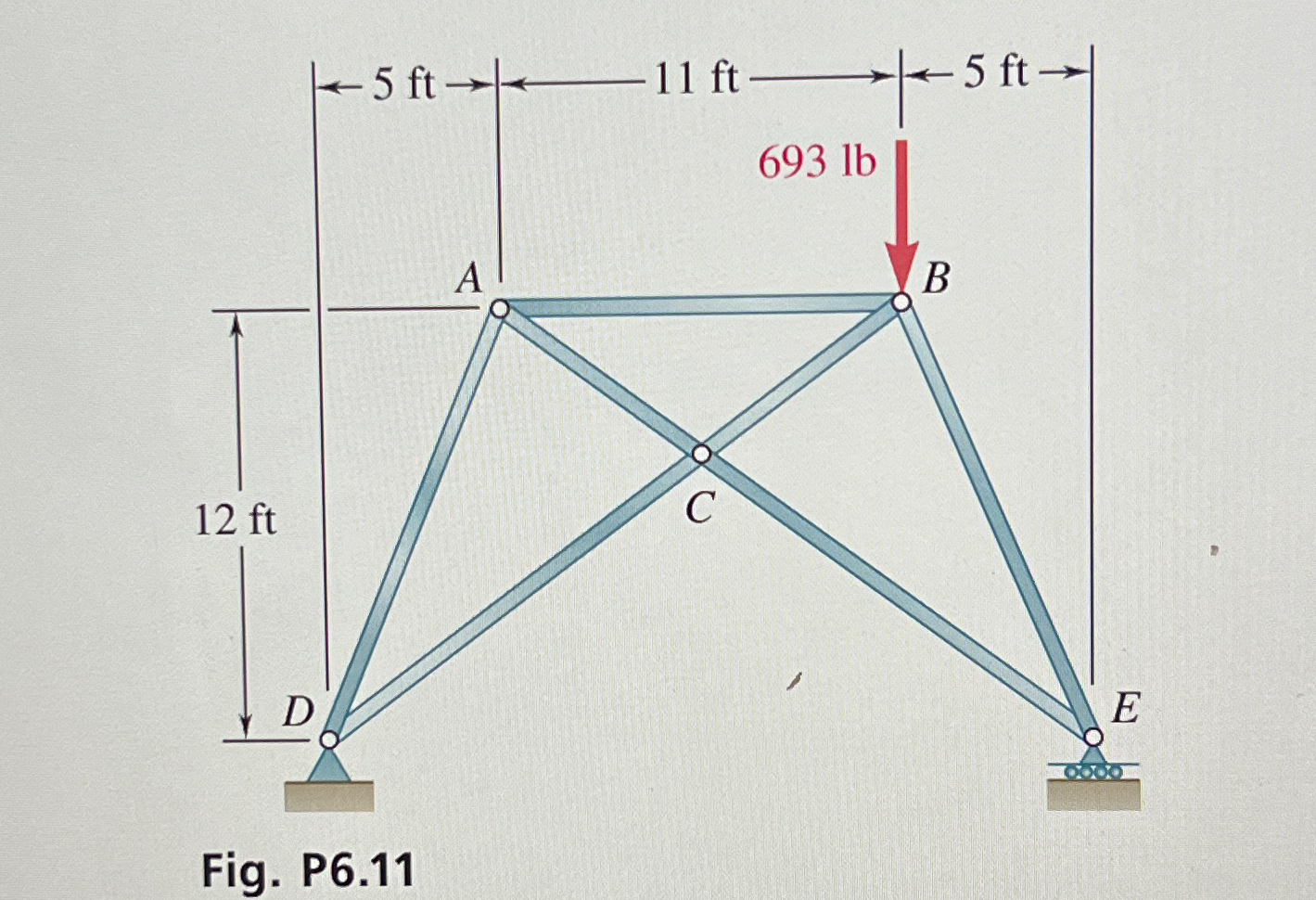 Solved Fig. P6.1 ﻿Using the method of joins, determine the | Chegg.com