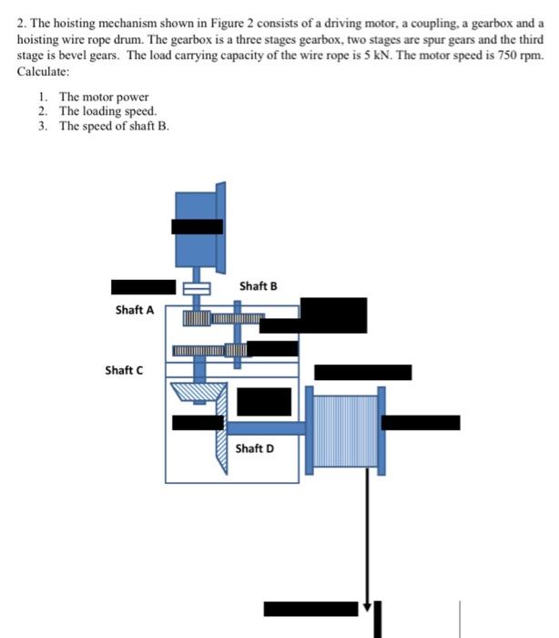 Solved 2. The hoisting mechanism shown in Figure 2 consists | Chegg.com