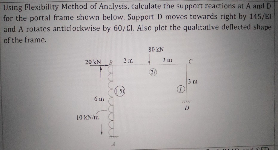 Using Flexibility Method of Analysis, calculate the | Chegg.com