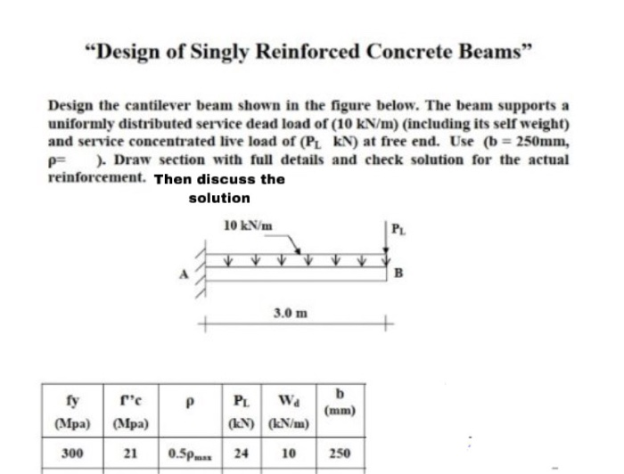 Solved “Design of Singly Reinforced Concrete Beams” Design | Chegg.com
