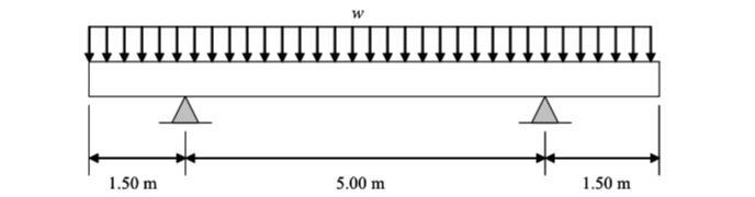 Solved Question | Chegg.com