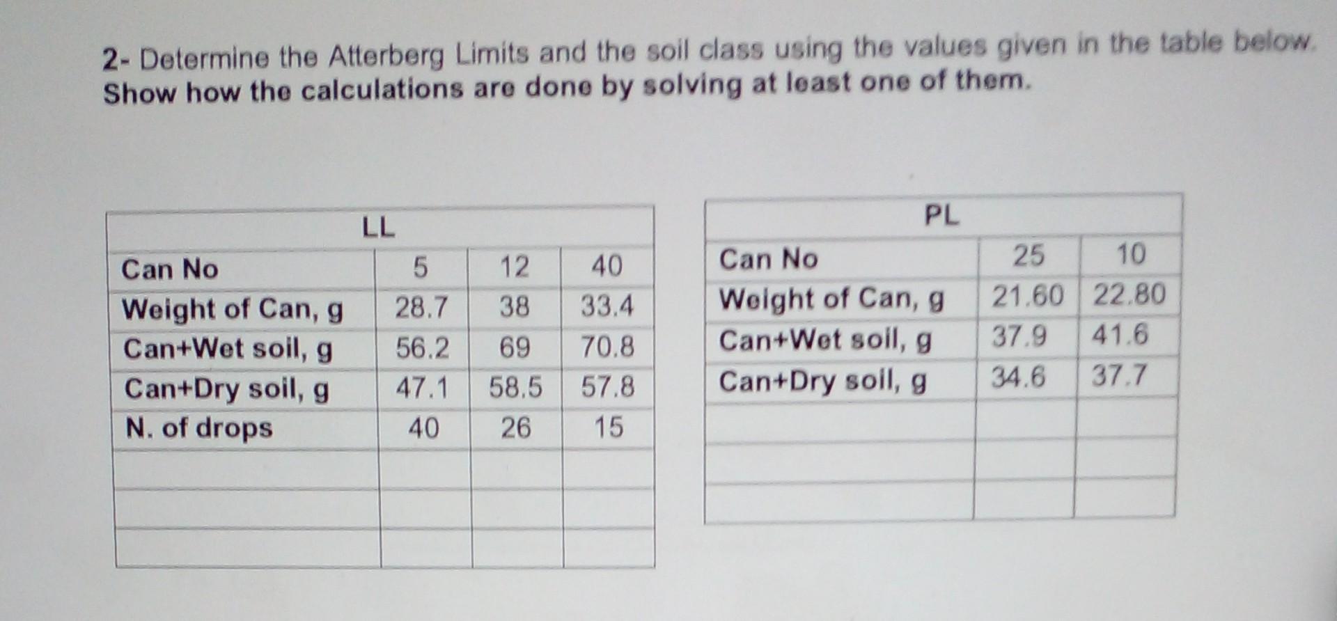 Solved 2- Determine the Atterberg Limits and the soil class | Chegg.com