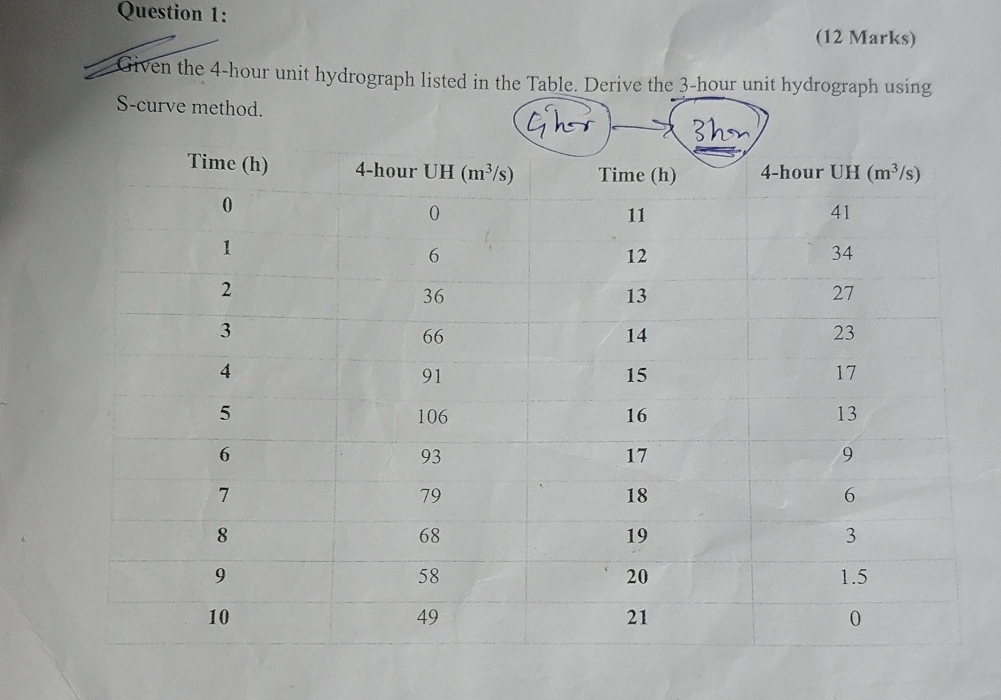 Solved Question 1:(12 ﻿Marks)Given the 4-hour unit | Chegg.com