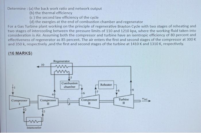 Solved Determine : (a) the back work ratio and network | Chegg.com