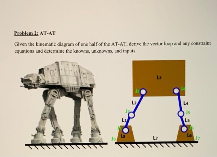 Solved Problem 2: AT-AT Given the kinematic diagram of one | Chegg.com