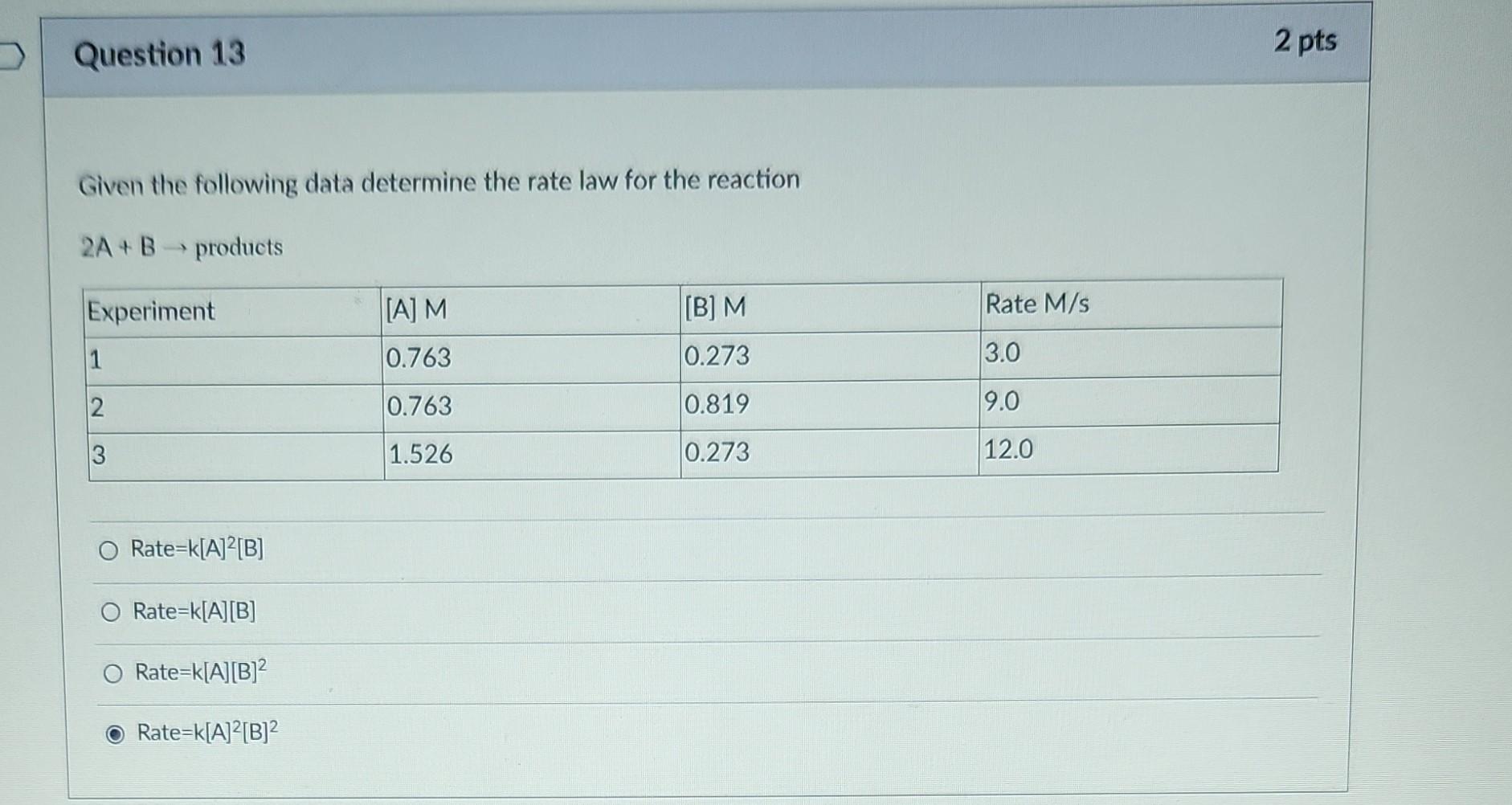 Solved Given the following data determine the rate law for | Chegg.com