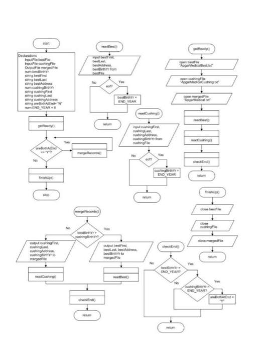 Pseudocode: | Chegg.com