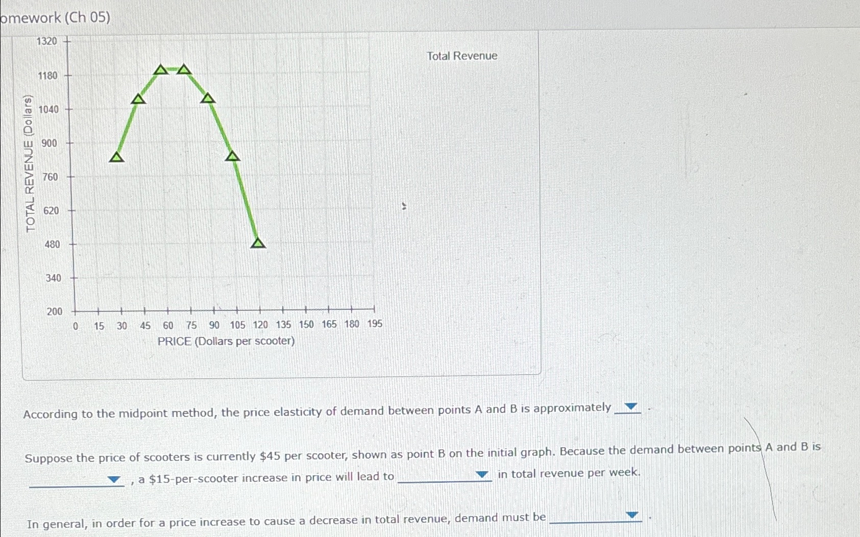 Solved omework (Ch 05)Total RevenueAccording to the midpoint | Chegg.com