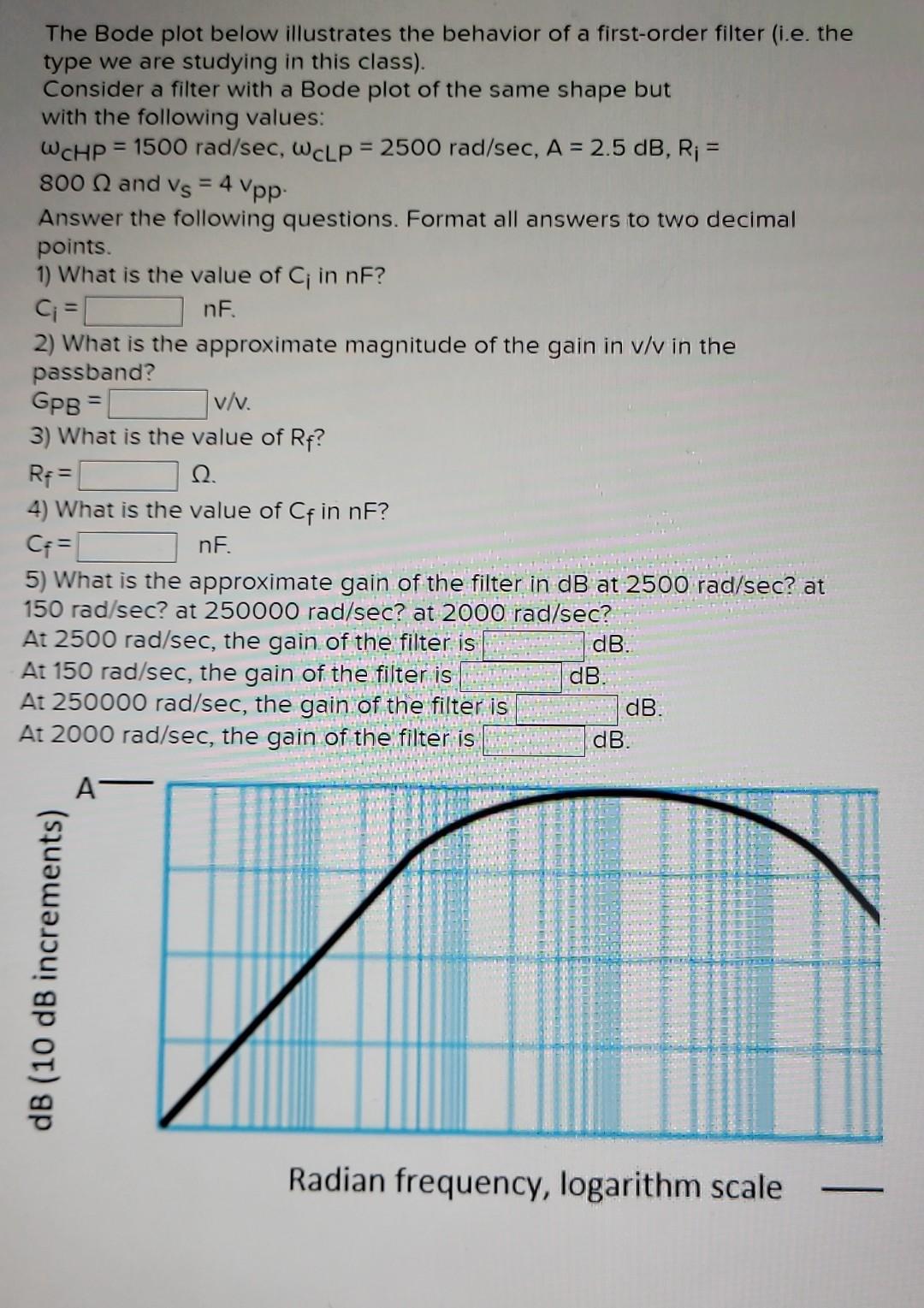 Solved The Bode plot below illustrates the behavior of a | Chegg.com