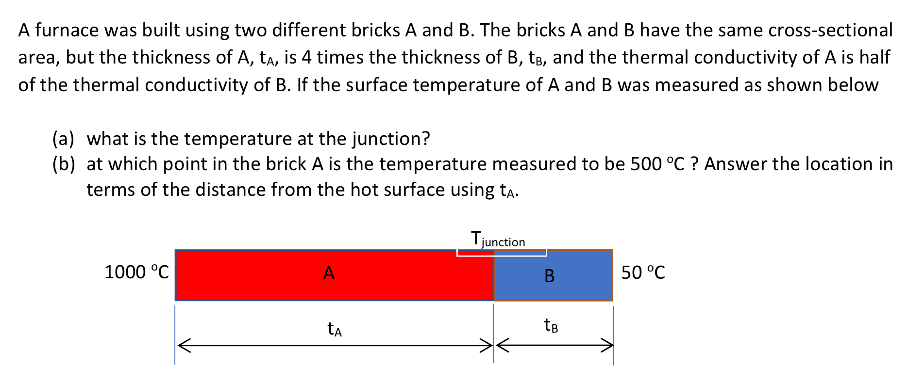 Solved *Solve all parts*A furnace was built using two | Chegg.com