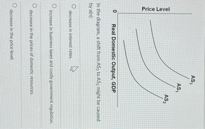 Solved Price Level O O 0 O In the diagram, a shift from AS2 | Chegg.com