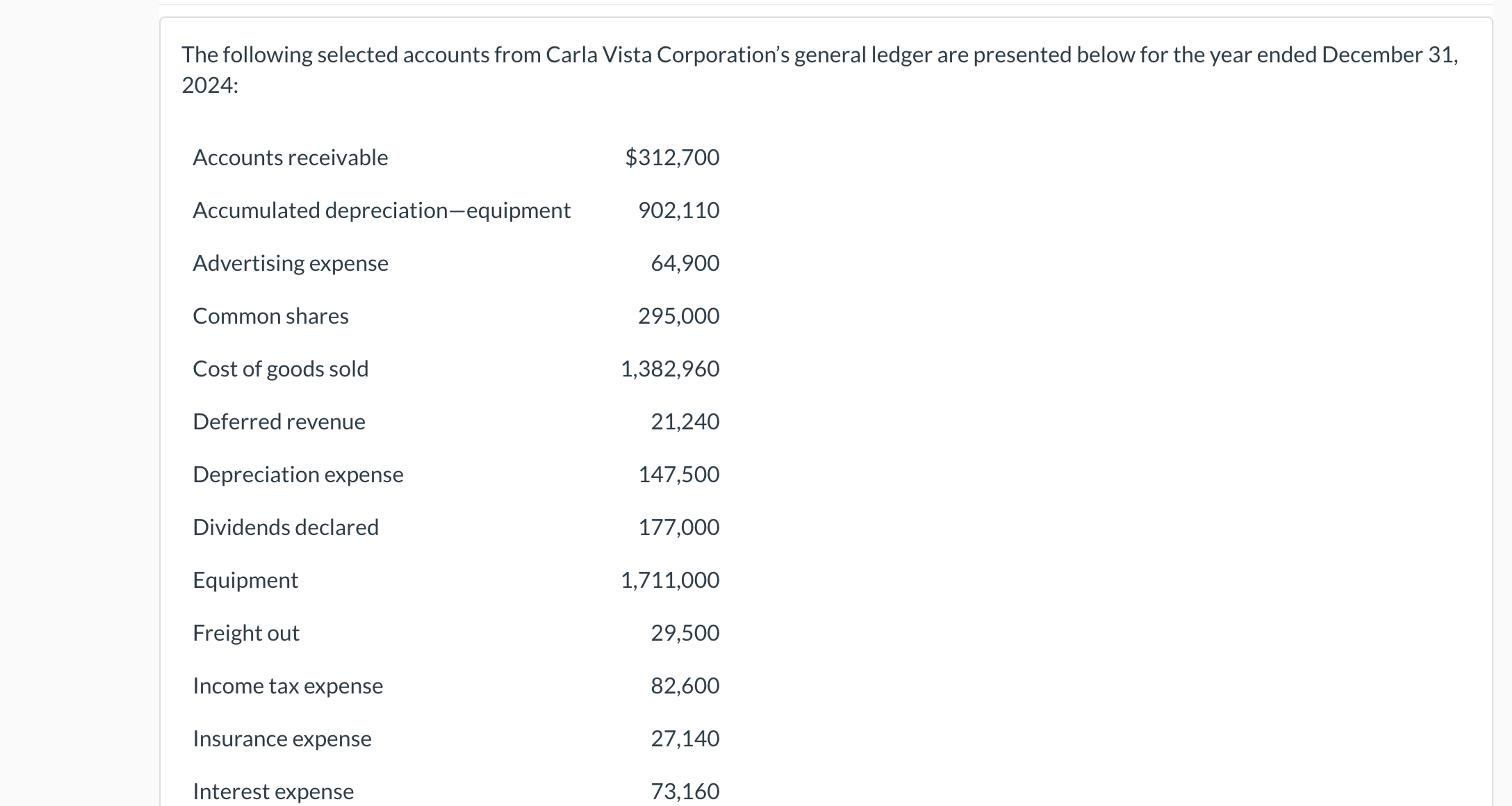 Solved The following selected accounts from Carla Vista | Chegg.com