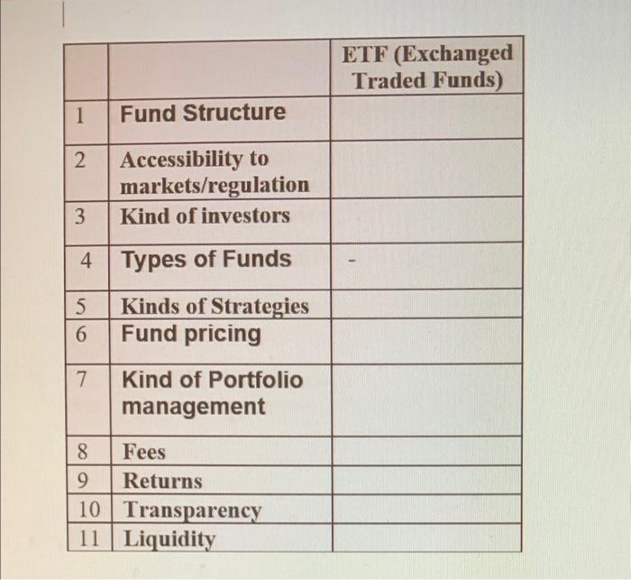 ETF (Exchanged Traded Funds) 1 Fund Structure 2 | Chegg.com