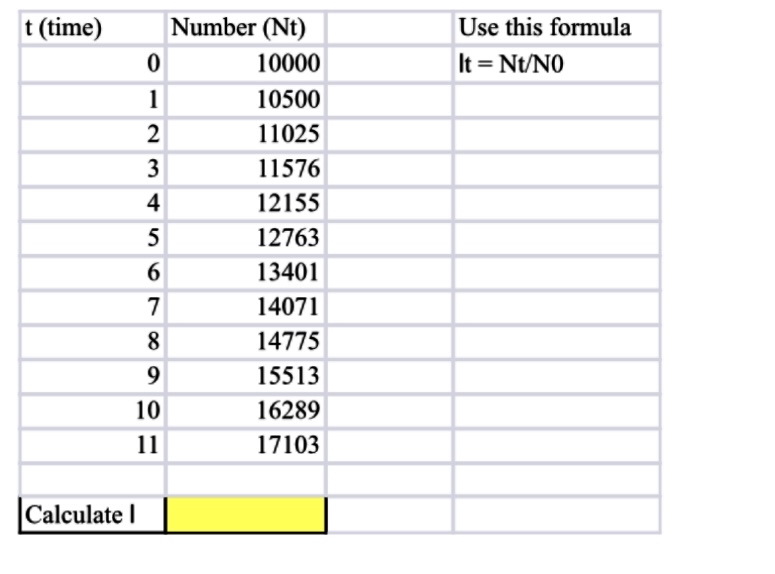 Solved Using the discrete exponential growth equation | Chegg.com