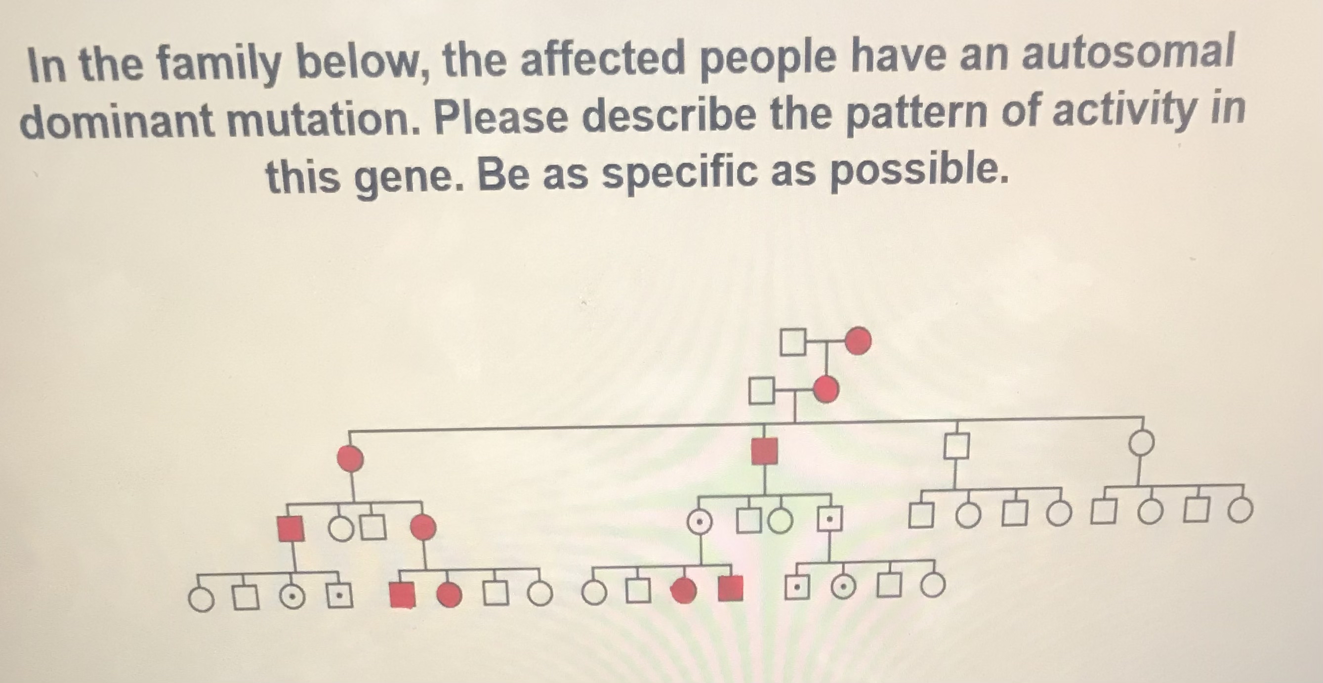 Solved In the family below, the affected people have an | Chegg.com