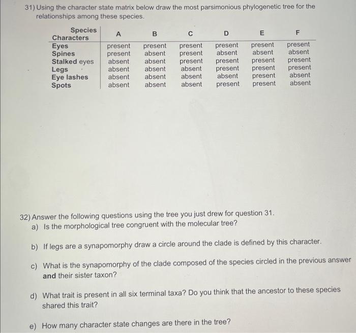 Solved 31) Using the character state matrix below draw the | Chegg.com