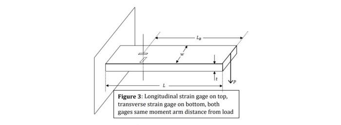 Solved Problem 4: An experiment was set up according to | Chegg.com