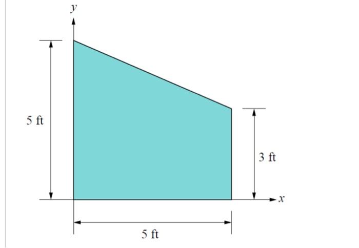 Solved For the trapezoid in problem 1 (and reproduce below), | Chegg.com