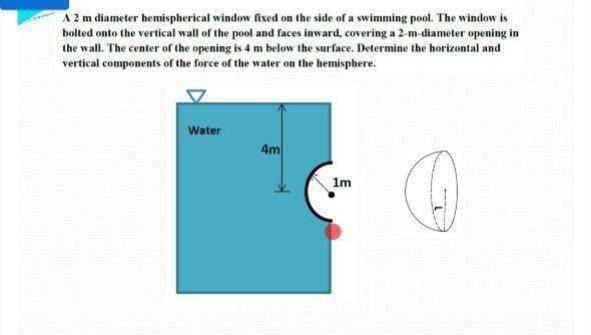 Solved A 2 m diameter hemispherical window fixed on the side | Chegg.com