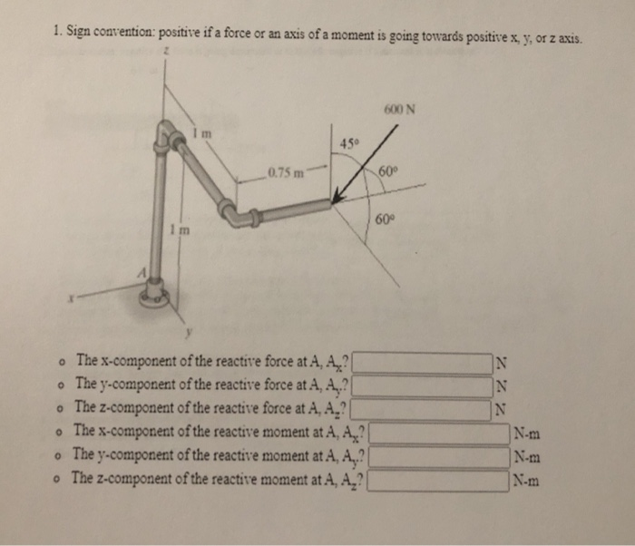 Solved 1. Sign convention: positive if a force or an axis of | Chegg.com