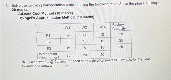 Solved 3. Solve the following transportation problem using | Chegg.com