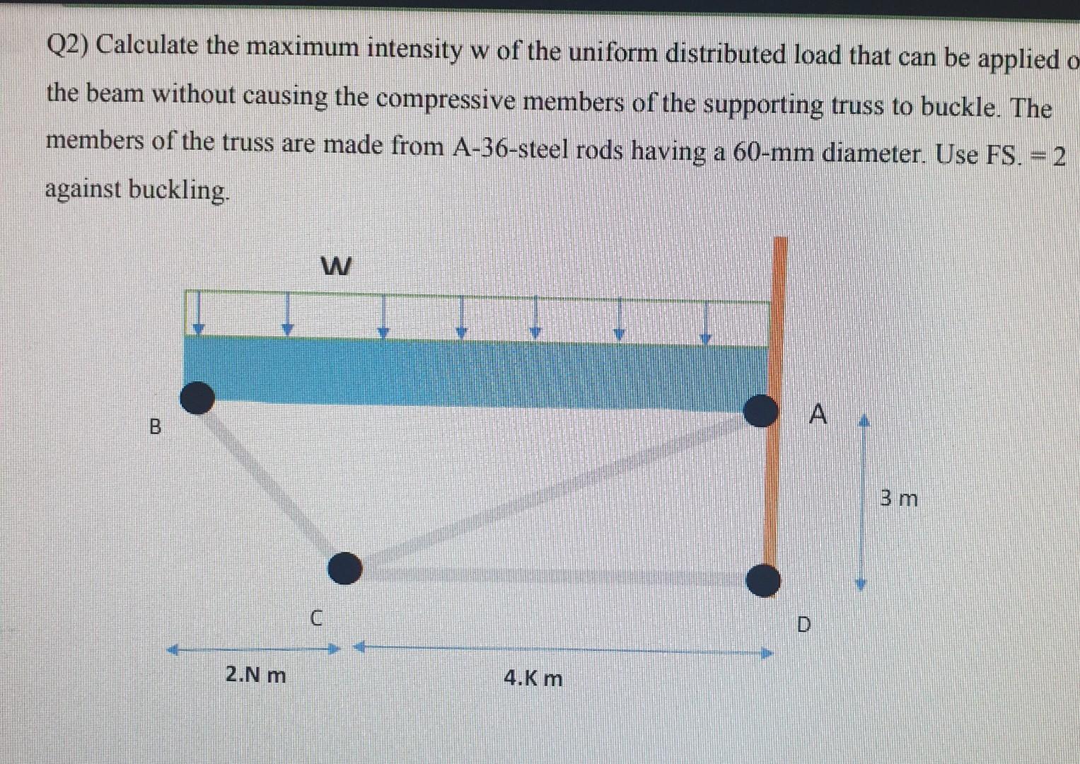 Q2) Calculate the maximum intensity w of the uniform | Chegg.com