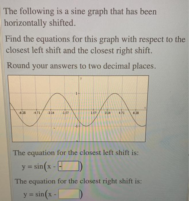 Solved The following is a sine graph that has been | Chegg.com