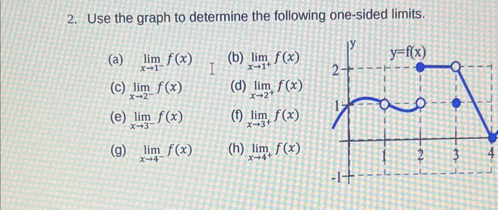 Solved Use the graph to determine the following one-sided | Chegg.com