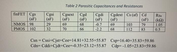 Problem 2. Design a full-adder using “Domino Logic". | Chegg.com