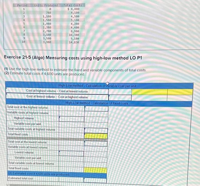 Solved Exercise 21-5 (Algo) Measuring costs using high-low | Chegg.com Solved Exercise 21-5 (Algo) Measuring costs using high-low | Chegg.com
