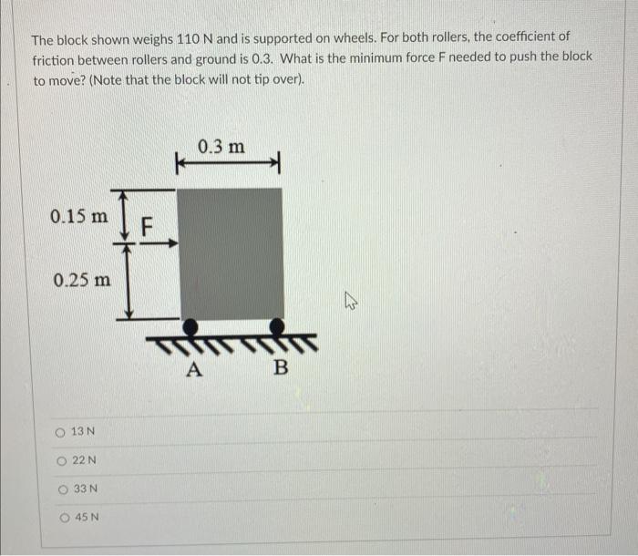 Solved The block shown weighs 110 N and is supported on | Chegg.com