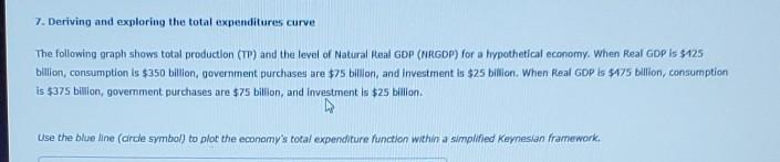Solved 7. Deriving and exploring the total expenditures | Chegg.com