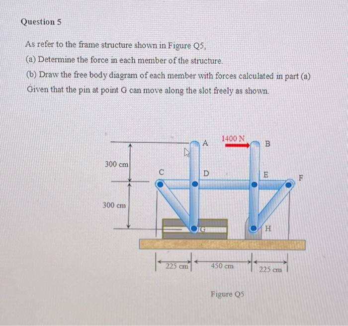 Solved As refer to the frame structure shown in Figure QS, | Chegg.com