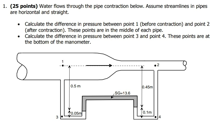 Solved 1. (25 points) Water flows through the pipe | Chegg.com