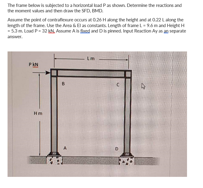 Solved The frame below is subjected to a horizontal load P | Chegg.com