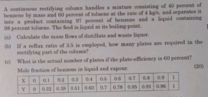 Solved A continuous rectifying column handles a mixture | Chegg.com