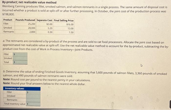 Solved By-product; net realizable value method Weinberg | Chegg.com