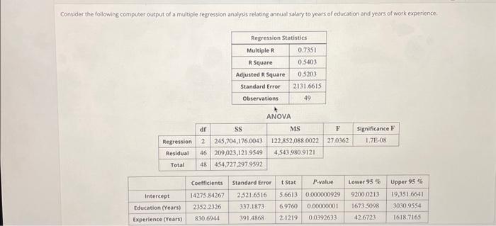Solved Consider the following computer output of a multiple | Chegg.com